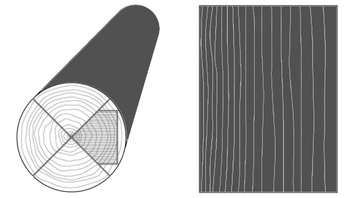 - Florin Fineerhandel